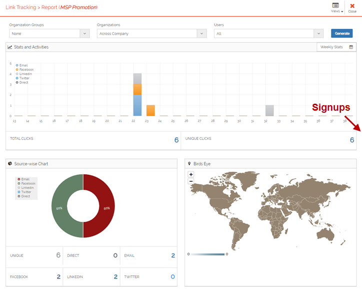 What is Campaign Management System and how it is used?