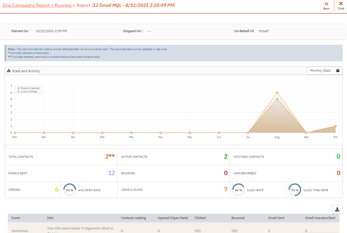 How do I view reports on my drip email campaigns?